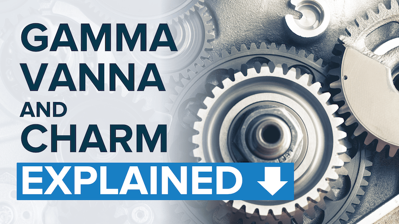 How Options are Impacting the Underlying Market (Gamma, Vanna and Charm ...