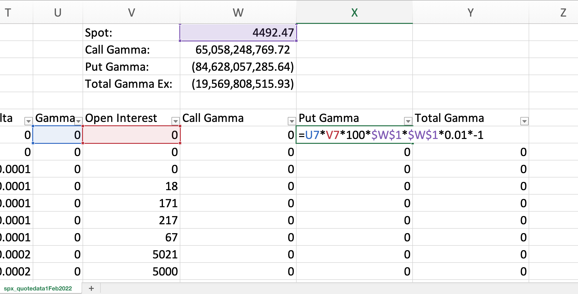 How to Calculate Gamma Exposure (GEX) and Zero Gamma Level