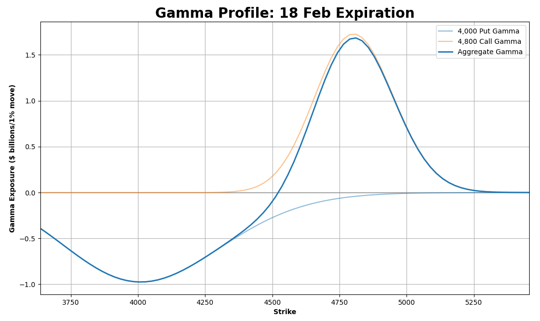 How to Calculate Gamma Exposure (GEX) and Zero Gamma Level
