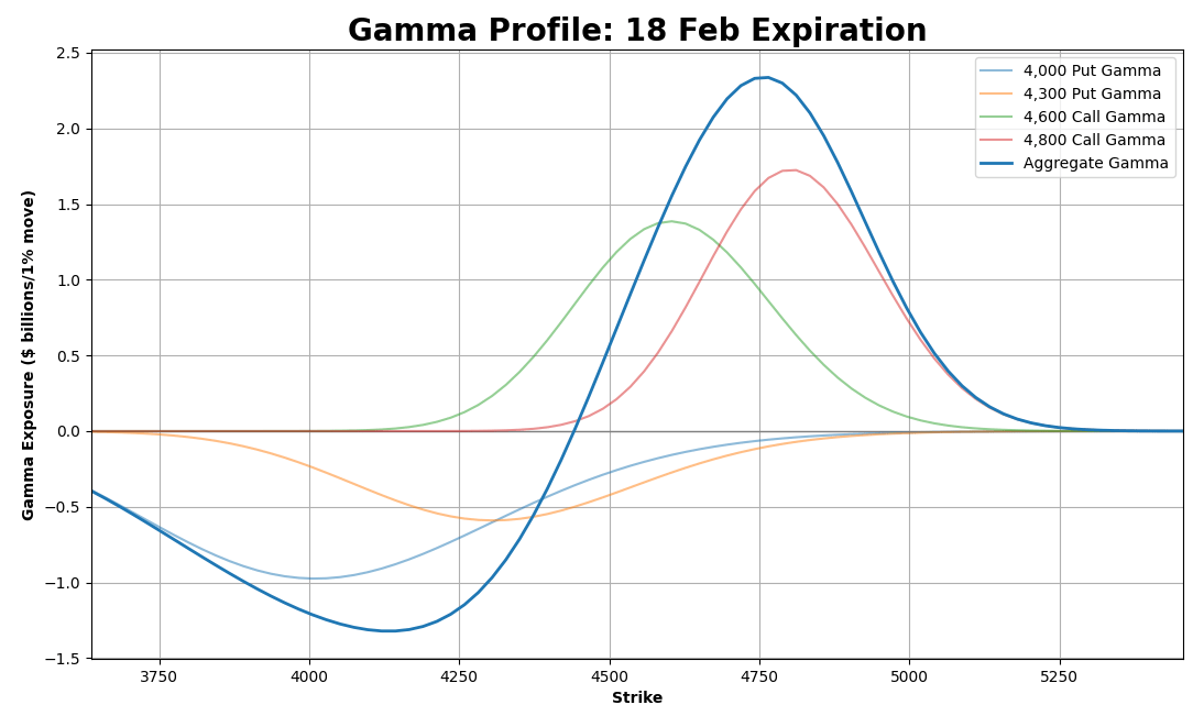 How to Calculate Gamma Exposure (GEX) and Zero Gamma Level