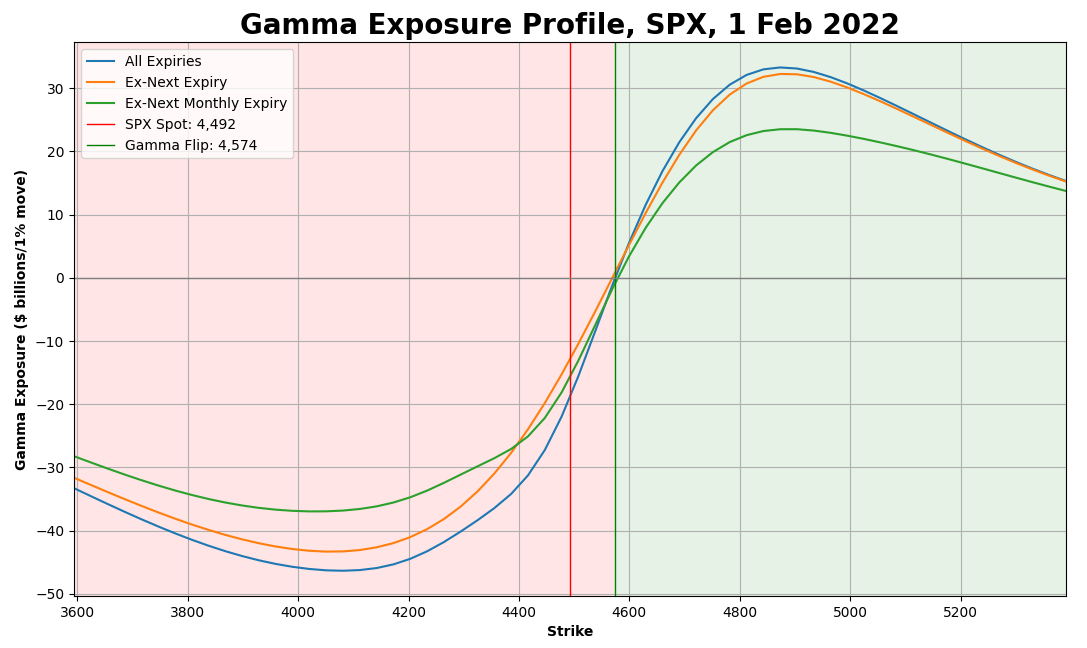 How to Calculate Gamma Exposure (GEX) and Zero Gamma Level