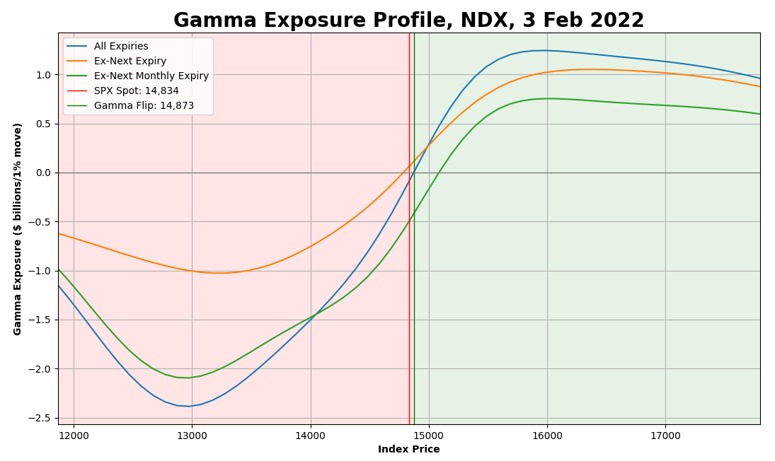 How to Calculate Gamma Exposure (GEX) and Zero Gamma Level