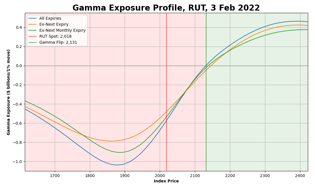 How To Calculate Gamma Exposure Gex And Zero Gamma Level