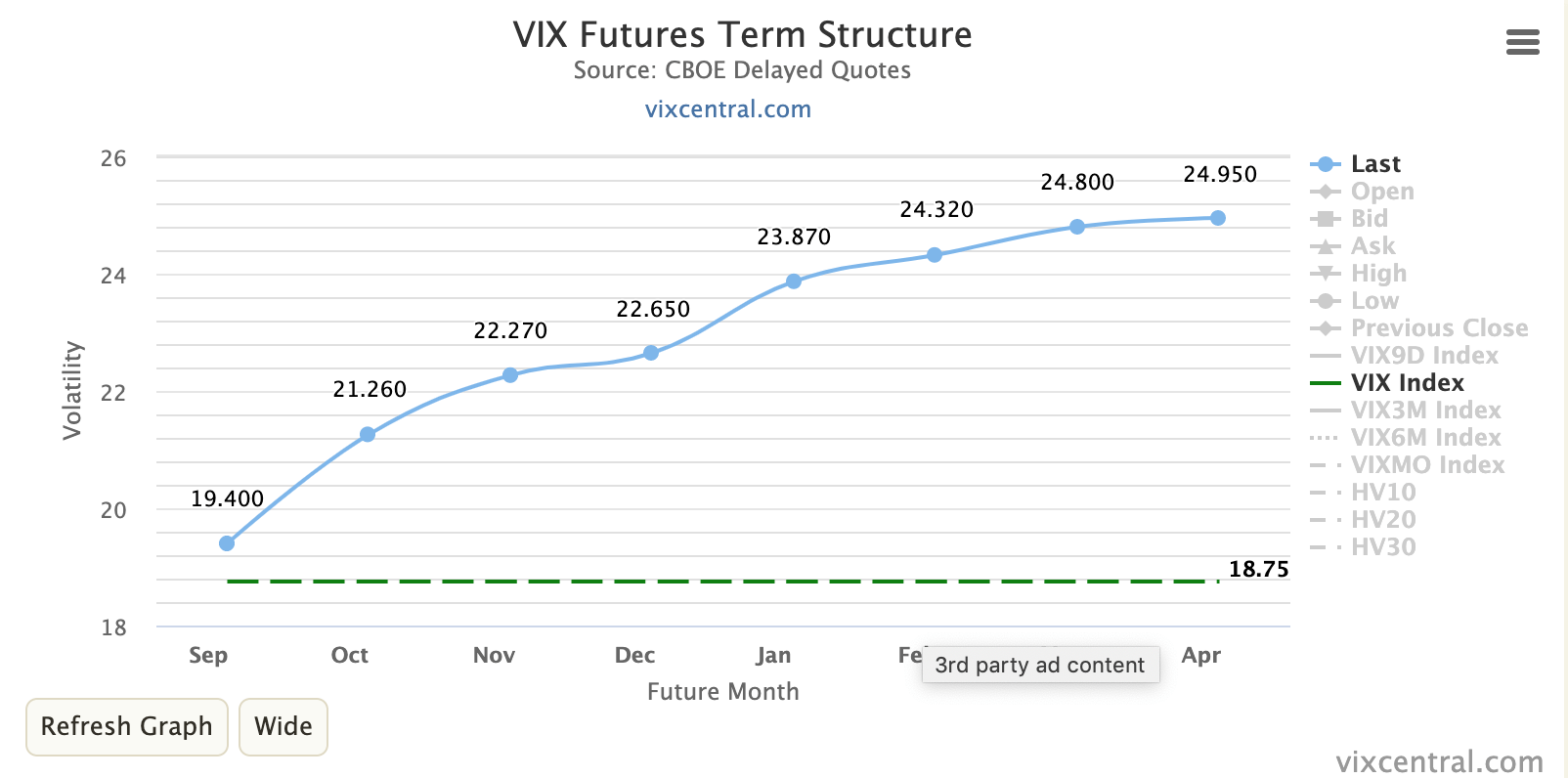How Options are Impacting the Underlying Market (Gamma, Vanna and Charm ...