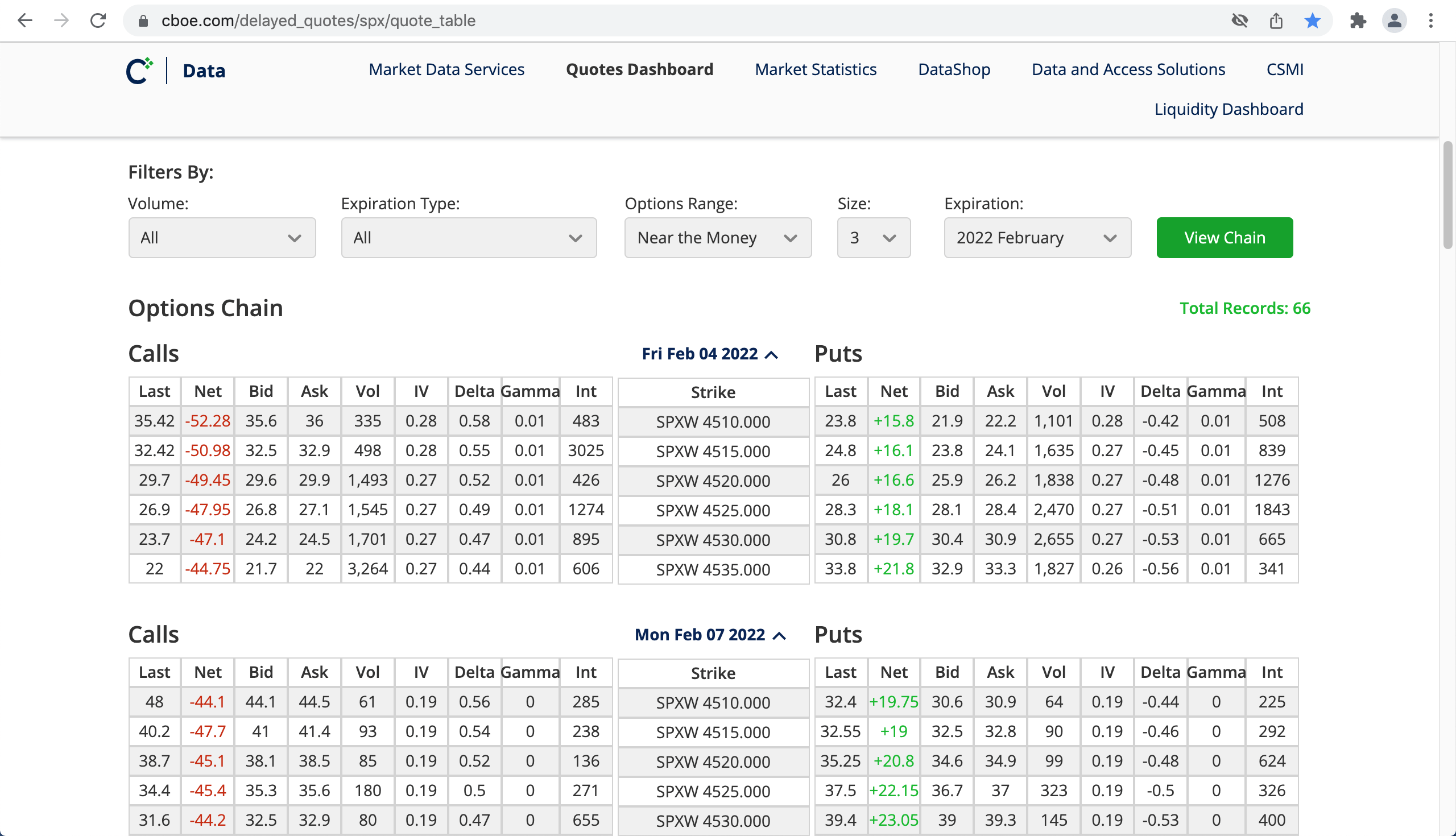 How to Calculate Gamma Exposure (GEX) and Zero Gamma Level