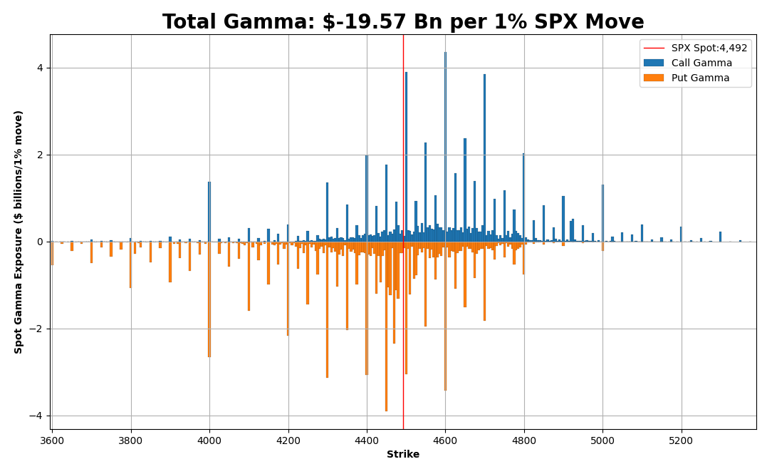 How to Calculate Gamma Exposure (GEX) and Zero Gamma Level