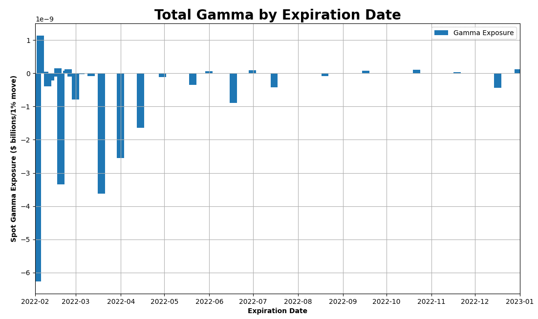 How to Calculate Gamma Exposure (GEX) and Zero Gamma Level
