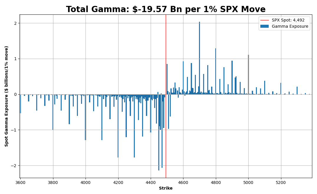 How to Calculate Gamma Exposure (GEX) and Zero Gamma Level