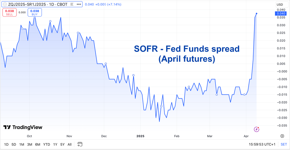 Quickest Explanation of a Basis Trade and How It Blows Up