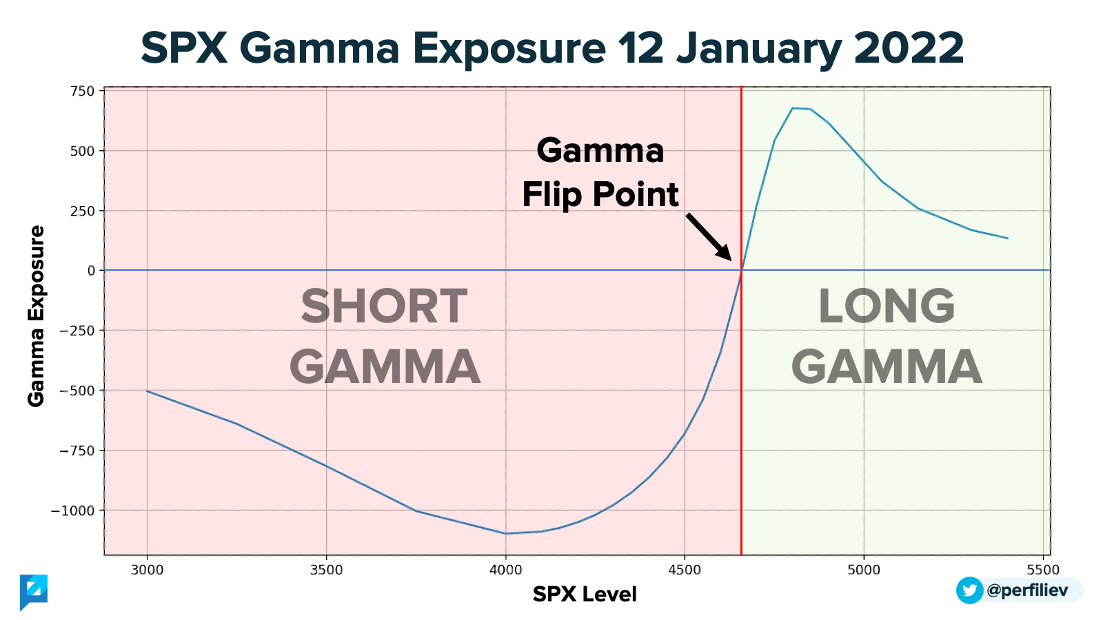 What is Gamma Exposure and Why Should Equity Investors Care?