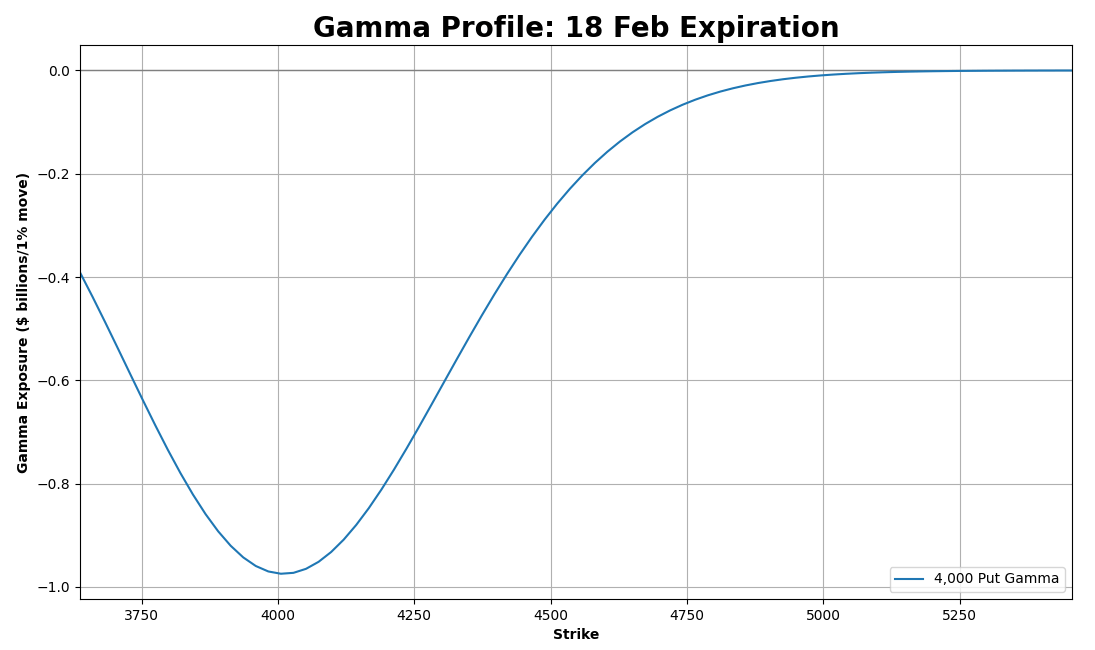 How to Calculate Gamma Exposure (GEX) and Zero Gamma Level
