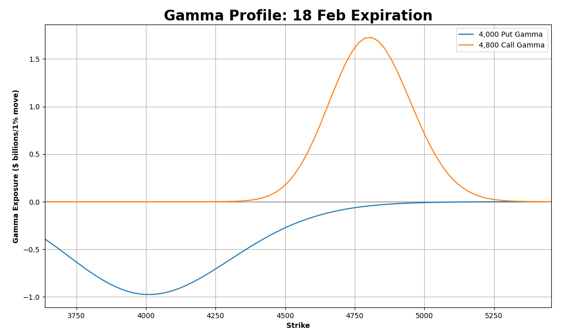 How to Calculate Gamma Exposure (GEX) and Zero Gamma Level