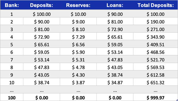 Fractional Banking Explained: How Banks Create Money Without Printing It
